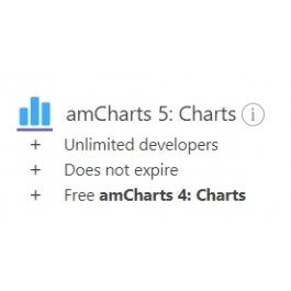 Malaysia Price amCharts 5: Charts - Single website license Buy Software